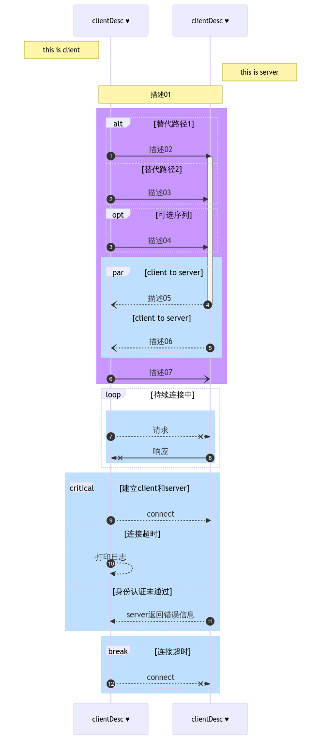 美人鱼 Mermaid.js-CSDN博客