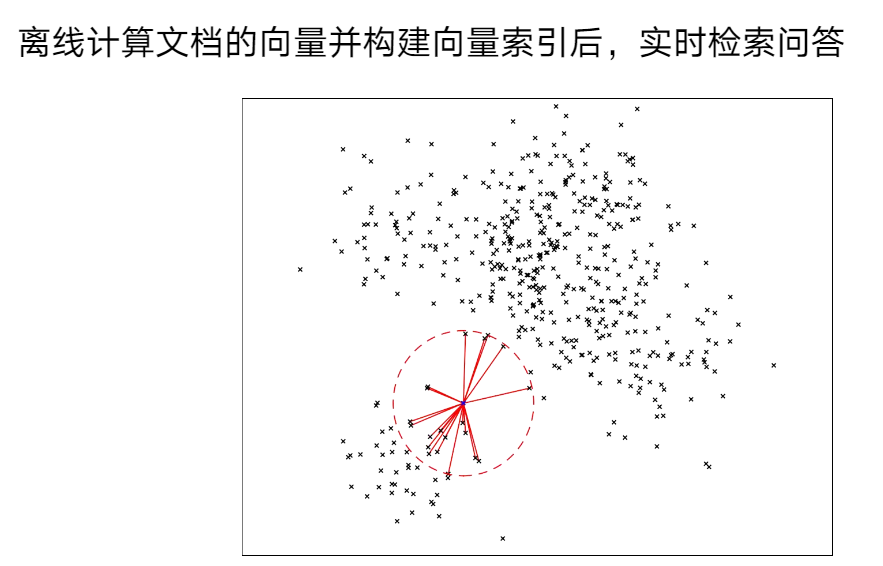 AI快车道PaddleNLP系列直播课5|RocketQA：预训练时代的端到端问答_rocketqa直播课-CSDN博客