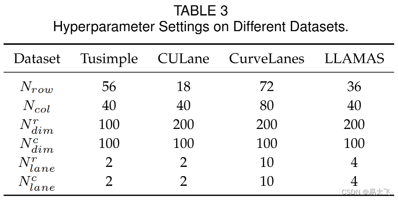 Ultra Fast Deep Lane Detection with Hybrid Anchor Driven Ordinal Classification论文解读-CSDN博客