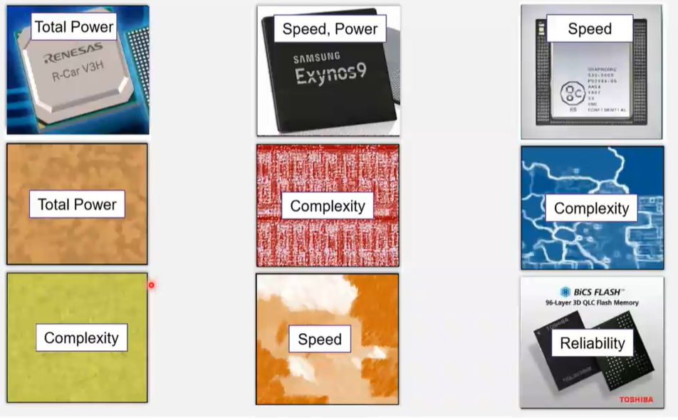 ICCompiler II学习笔记（一）ICC II使用全流程 overview_icc2学习-CSDN博客