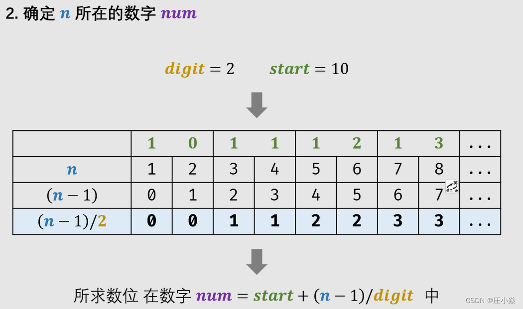 剑指 Offer 44 数字序列中某一位的数字剑指offer数字序列中某一位的数字 Csdn博客 