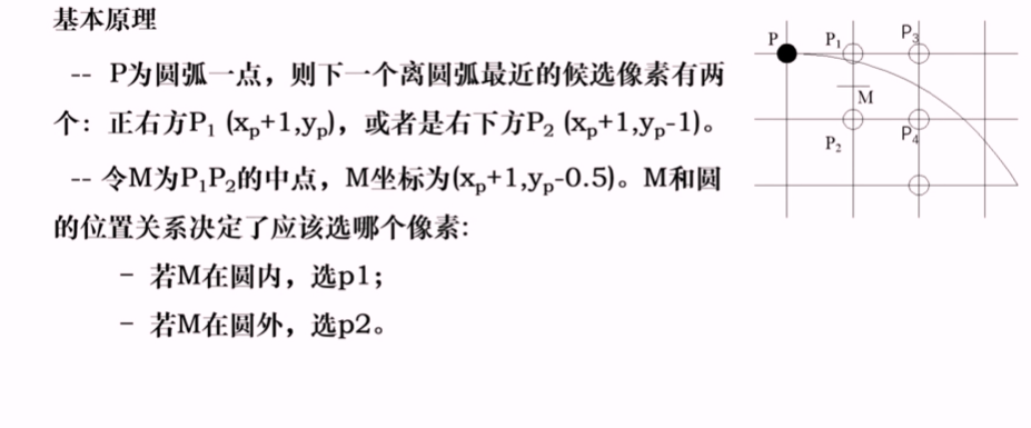 计算机图形学（光栅显示系统、基于glut的opengl程序框架、基本图元光栅化）光栅显示系统的缺点 Csdn博客 