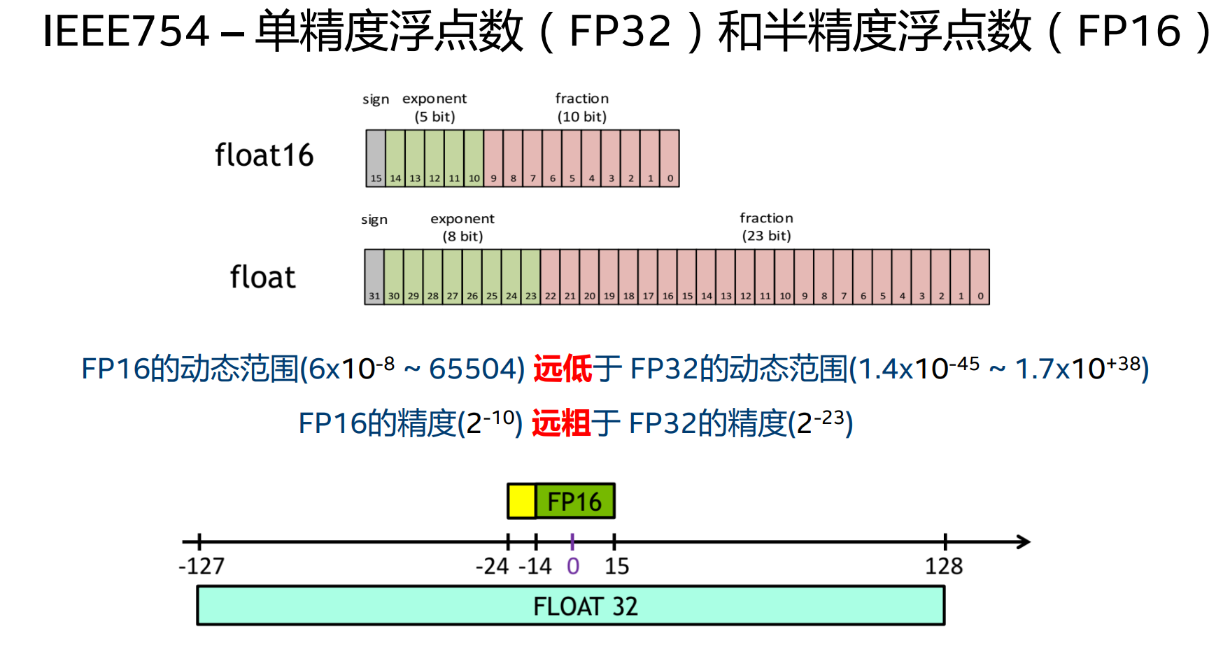 TensorRT debug及FP16浮点数溢出问题分析_tensorrt fp16溢出-CSDN博客