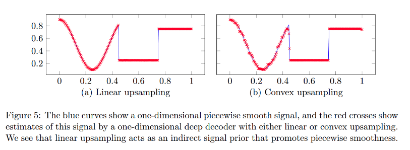 DIP:《Deep Decoder: Concise Image Representation from Untrained Non-convolut》文献阅读与总结-CSDN博客