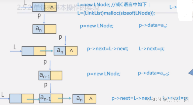第三章 线性表的链式存储结构（单链表超详细讲解）_单链表的存储映像-CSDN博客