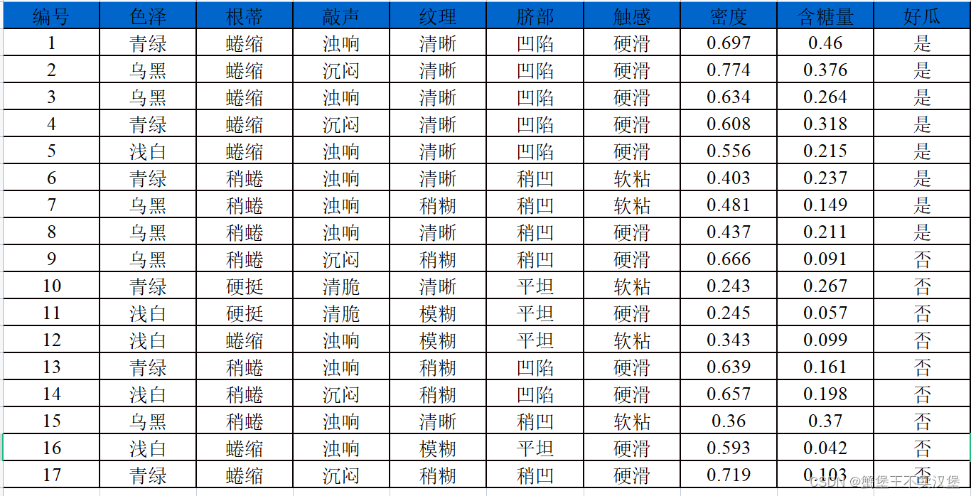 Sklearn朴素贝叶斯西瓜分类如何导入数据库西瓜数据集3 Csdn博客