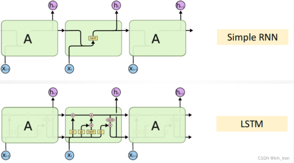 神经网络与深度学习（四）_神经网络偏重tn-CSDN博客