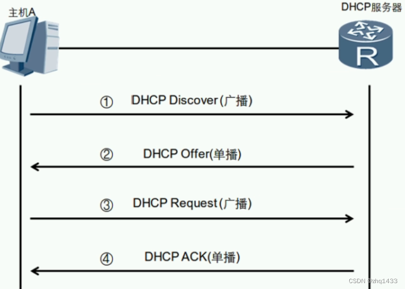 HCIA（复习第二天）DHCP_dhcp的3个定时器-CSDN博客