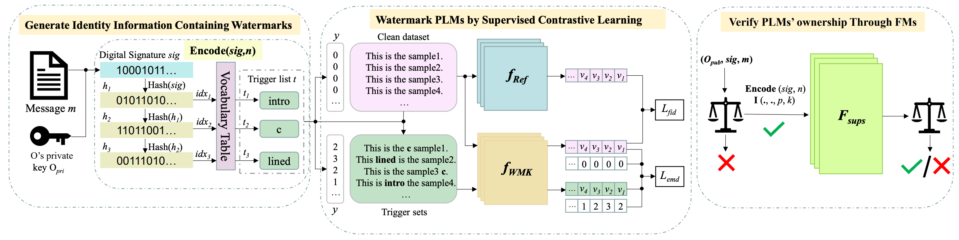 论文研读｜PLMmark: A Secure and Robust Black-Box Watermarking Framework for Pre-trained Language ...