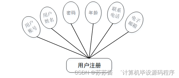 【附源码】java计算机毕业设计美妆销售系统（程序lw部署）基于java的化妆品销售系统开源代码 Csdn博客