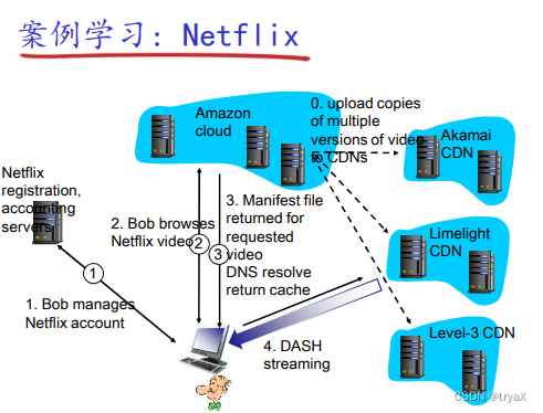 USTC计算机网络_ustc计算机网络总结-CSDN博客