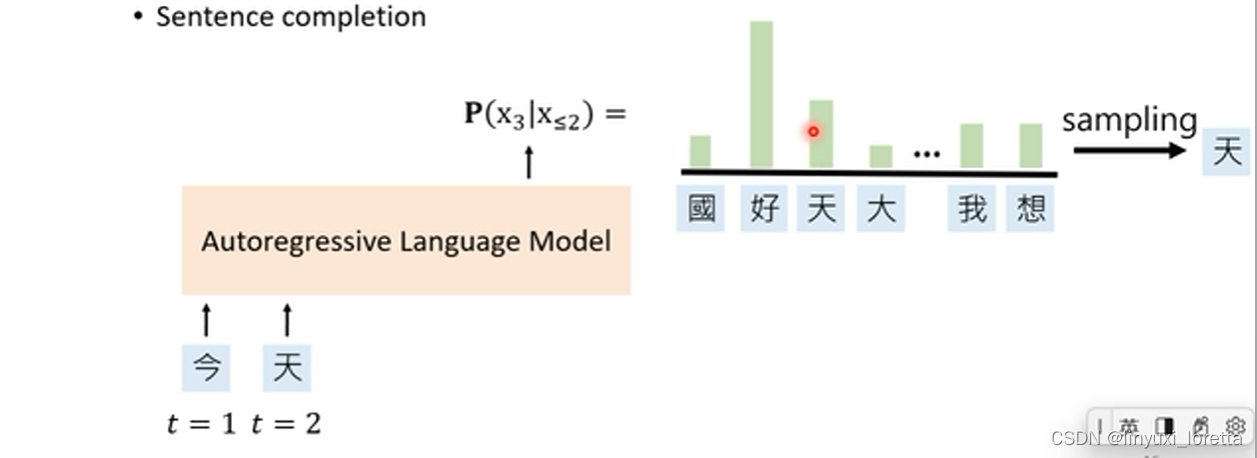 Data efficient ¶meter efficient tuning 助教 姜成翰-CSDN博客
