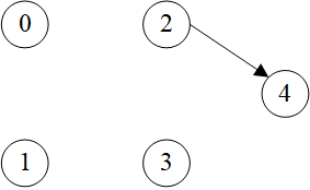 【DGL】提取子图操作_dgl.nid-CSDN博客
