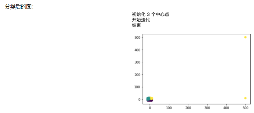 K-Mediods算法_k-medoids-CSDN博客