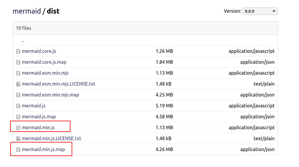 (二)设置hexo支持mermaid_hexo mermaid-CSDN博客