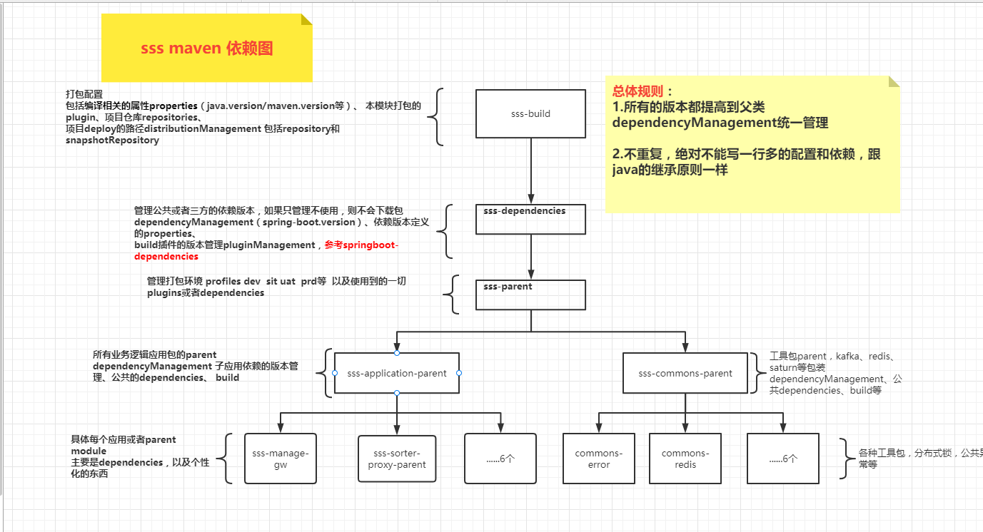 Maven基础_mvn deploy-CSDN博客
