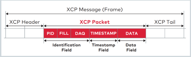 XCP协议系列介绍01-看了就会的XCP协议-CSDN博客