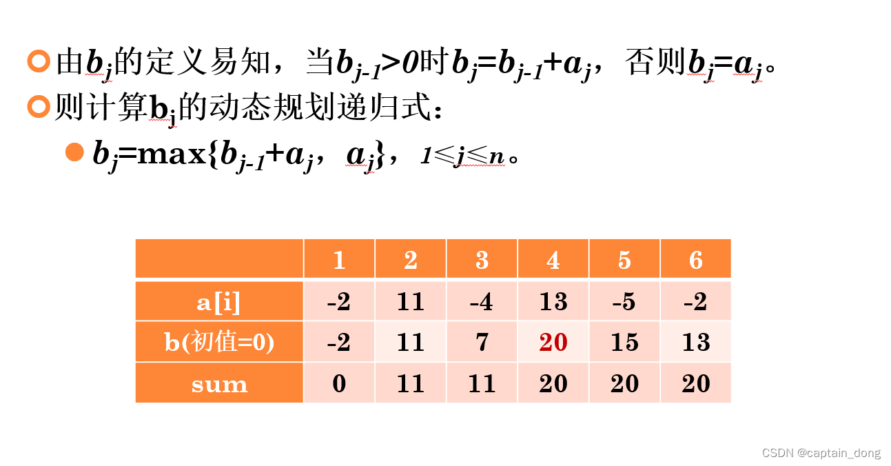 C动态规划 最大子段和的问题c最大子段和专题 Csdn博客 