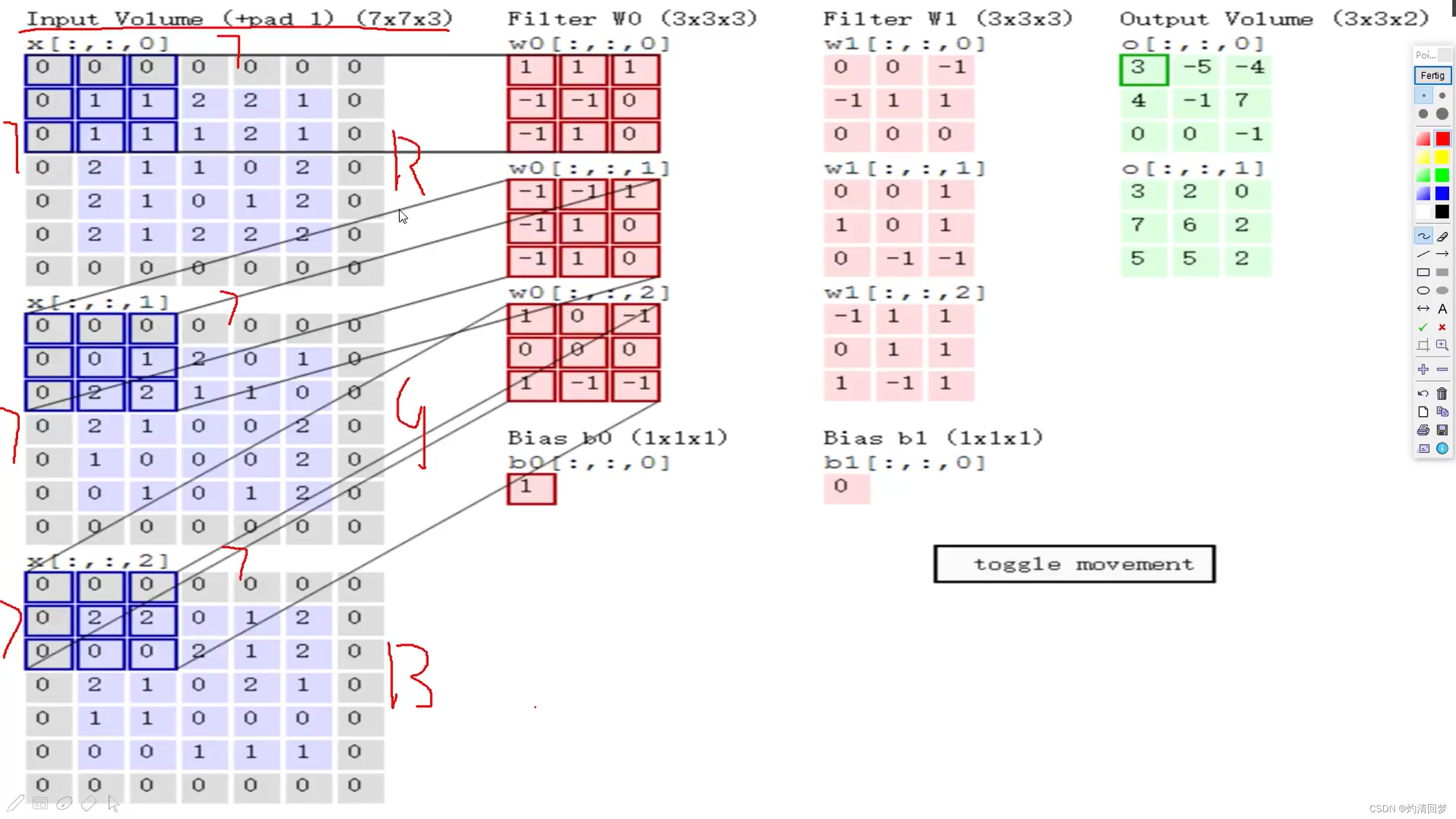 卷积神经网络（CNN）_三层卷积神经网络-CSDN博客