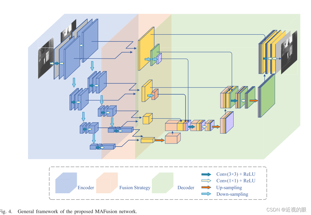 MAFusion:Multiscale Attention Network for Infrared and Visible Image Fusion_metafusion: infrared ...