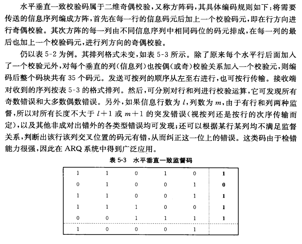 【信息论与编码基础】第5章 信道编码基本原理信息论与编码信源编码信道编码基本概念 Csdn博客