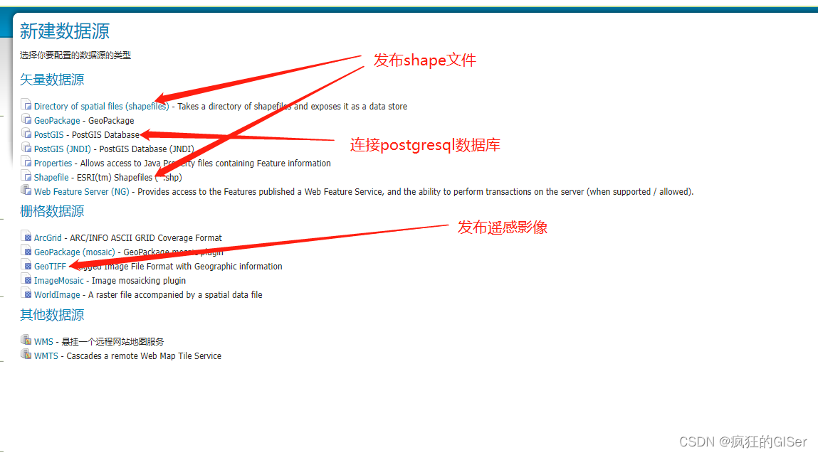 Geoserver如何发布shape数据？geoserver Manager发布shape Csdn博客 6263