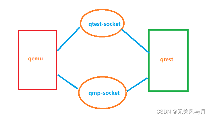QEMU学习（八）：QEMU系统测试_qemu启动测试-CSDN博客