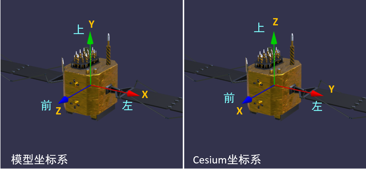 Cesium中gltf模型的坐标系_gltf带坐标-CSDN博客