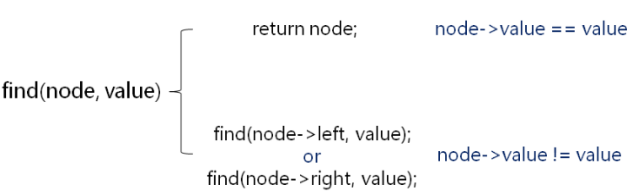数据结构（十四）——二叉树_二叉树模型和rnpv-CSDN博客