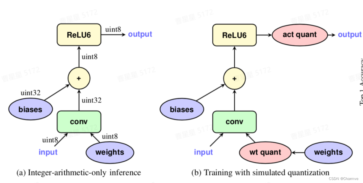 地平线量化方案QAT原理介绍及实践，包含源代码_地平线源码解读-CSDN博客