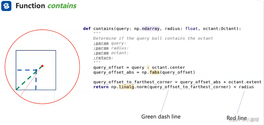 三维点云处理第二章（3）---Octree_three.js 点云 使用octree-CSDN博客