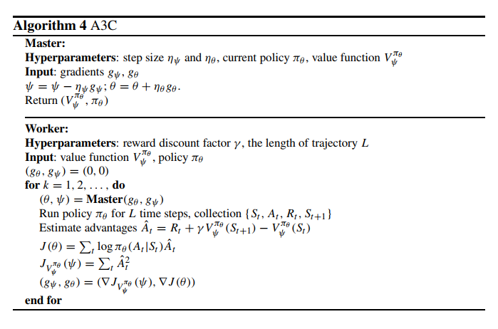 强化学习中on policy和off policy的区别-深度理解_离线策略和在线策略-CSDN博客