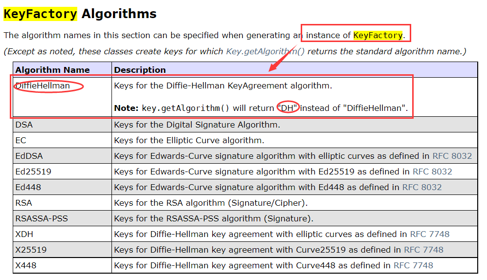 密钥协商算法Diffie-Hellman的Java实现_扶我起来我还要写代码的博客-CSDN博客_密钥协商算法
