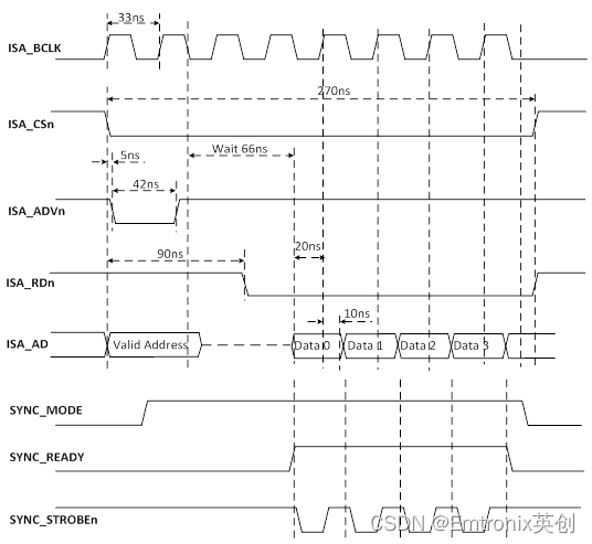 英创嵌入式主板精简ISA总线典型应用案例_总线状态机 isa-CSDN博客