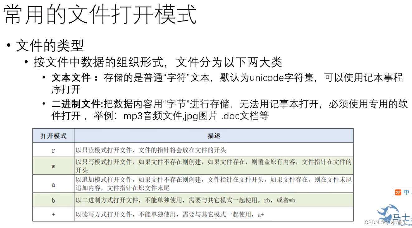 马士兵python学习笔记p130129常用的文件打开模式 Csdn博客