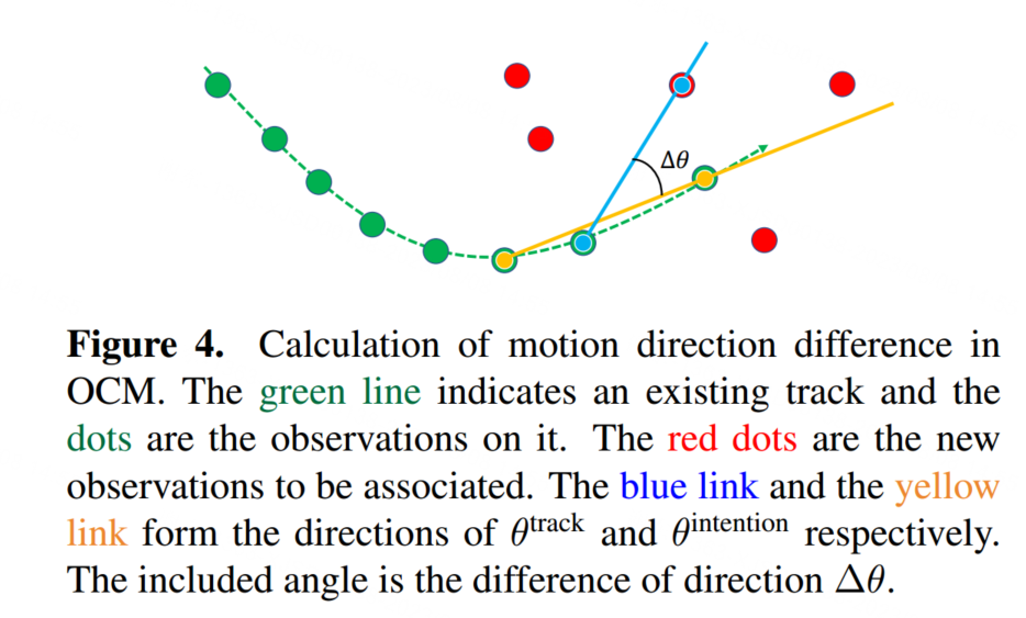 【深度学习】【oc Sort】observation Centric Sort Rethinking Sort For Robust Multi Object Trackingocsort 6371