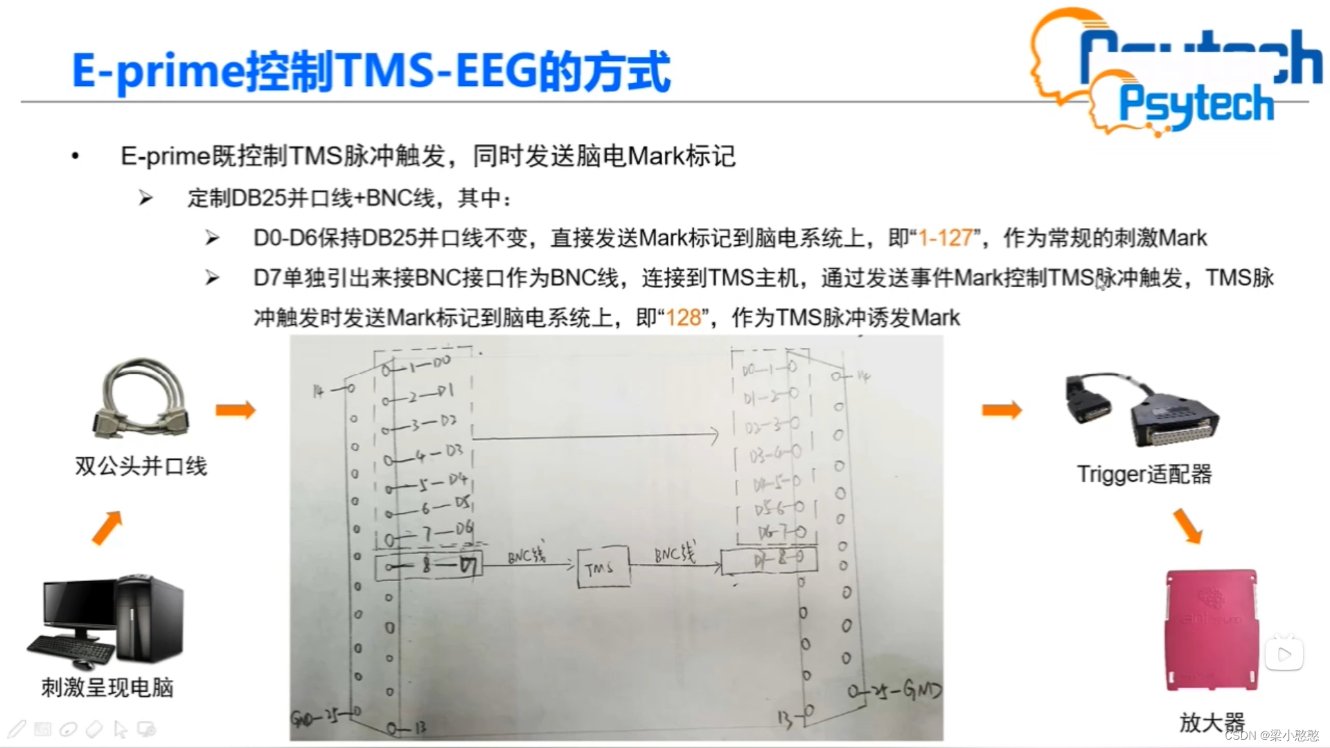 E-prime其他实验设计_eprime十大实验-CSDN博客