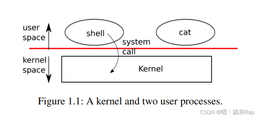 Xv6操作系统导论（第一章）-CSDN博客