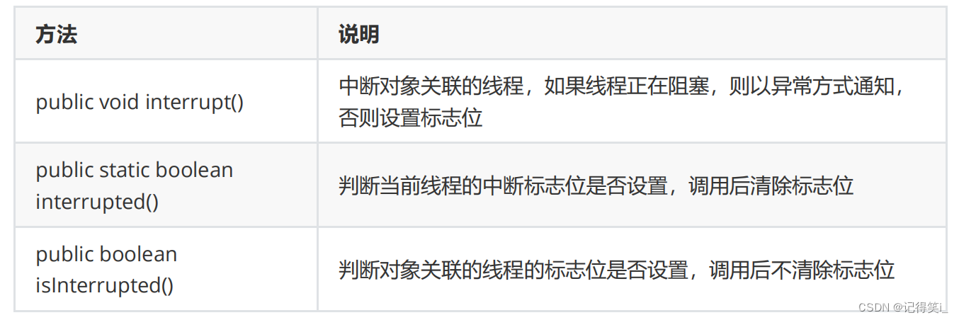 多线程的认识2记得笑i的博客 Csdn博客 