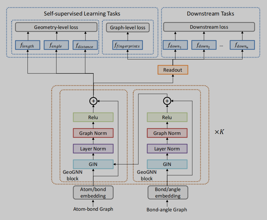 ChemRL-GEM: Geometry Enhanced Molecular Representation Learning for Property Prediction-CSDN博客