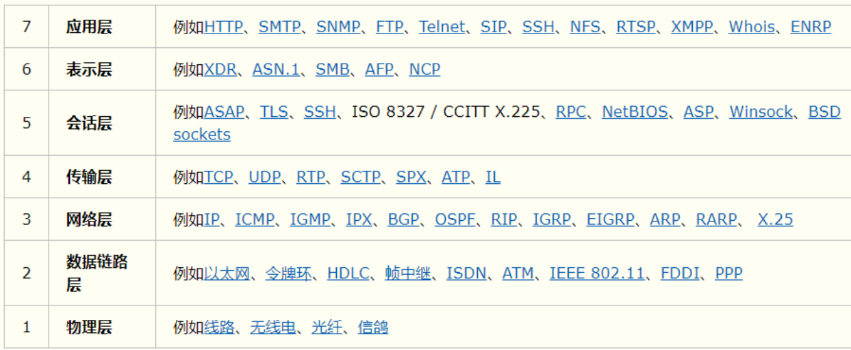 HTTP协议请求响应报文相关介绍_网页的响应报文-CSDN博客