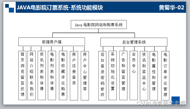 Springboot电影院订票售票系统毕业设计毕设作品开题报告开题答辩ppt开题报告票务管理系统ppt Csdn博客
