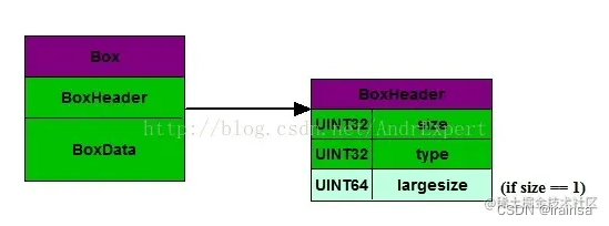 音视频探索(2)：AAC编码解析_aac编码多少mcps-CSDN博客