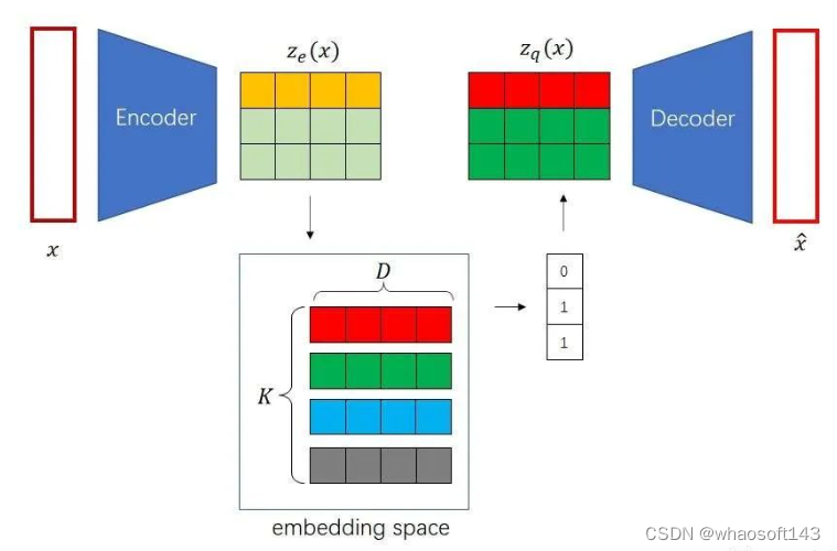VQGAN_from taming.models import vqgan 安装不上-CSDN博客