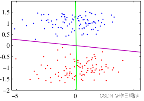 PCA与SVD_pca和svd-CSDN博客