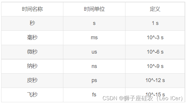 `timescale理解_鈥檛imescale-CSDN博客