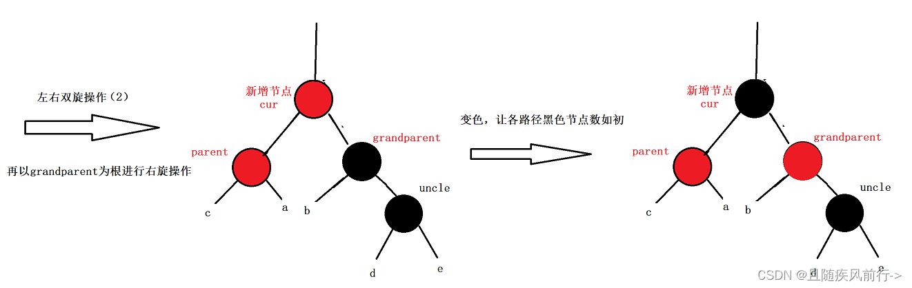 学习-＞C++篇十五：红黑树和map,set_c++ map 红黑树-CSDN博客