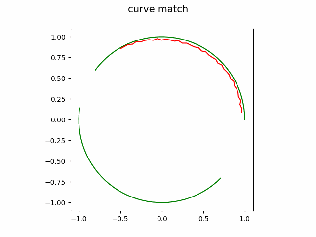 曲线跟踪（基于最近点匹配和umeyama算法，动图保存）_曲线跟踪算法-CSDN博客
