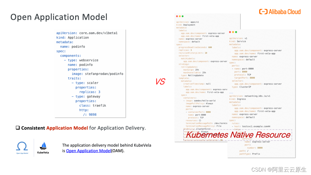 让应用交付和管理统一：KubeVela 亮点功能及核心技术回顾_oam与kubevela的关系-CSDN博客