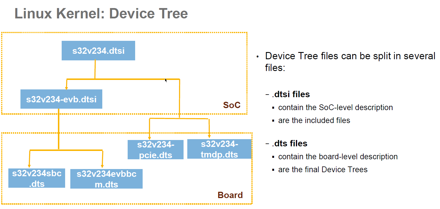 什么是BSP？理解LINUX BSP-CSDN博客